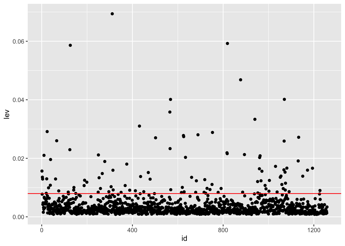 SAPF2425Rlabs - 11 Lab. 10 - 13/12/2024