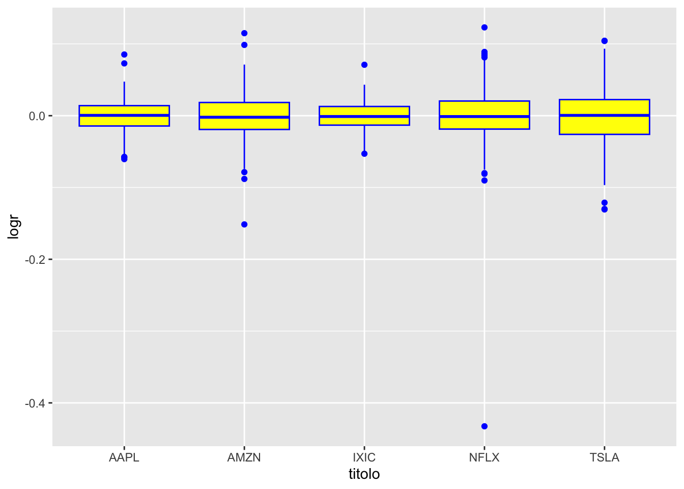 SAPF2425Rlabs - 6 Lab. 5 - 08/11/2024